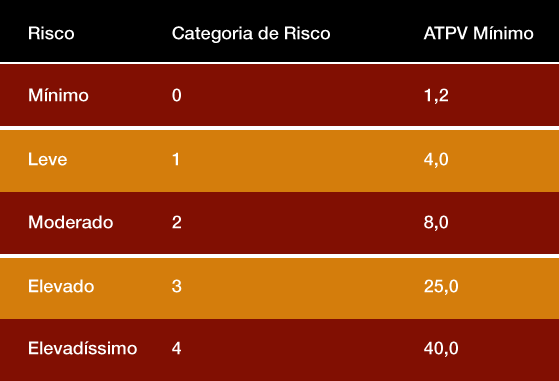 Santista Work Solution